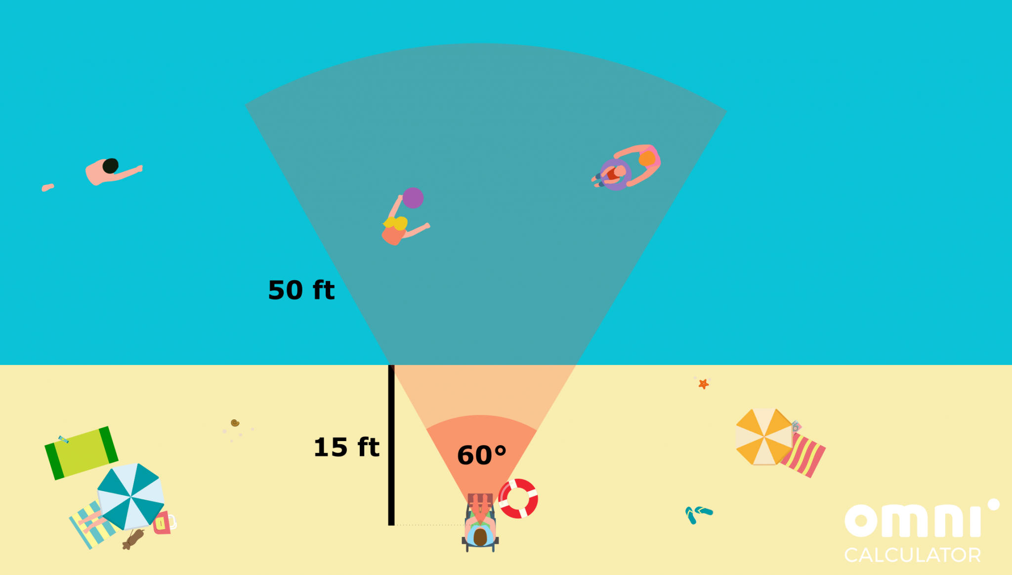 2D geometry – A day at the beach (basic) – Omni Scenarios