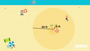 2D geometry – A day at the beach (basic) – Omni Scenarios