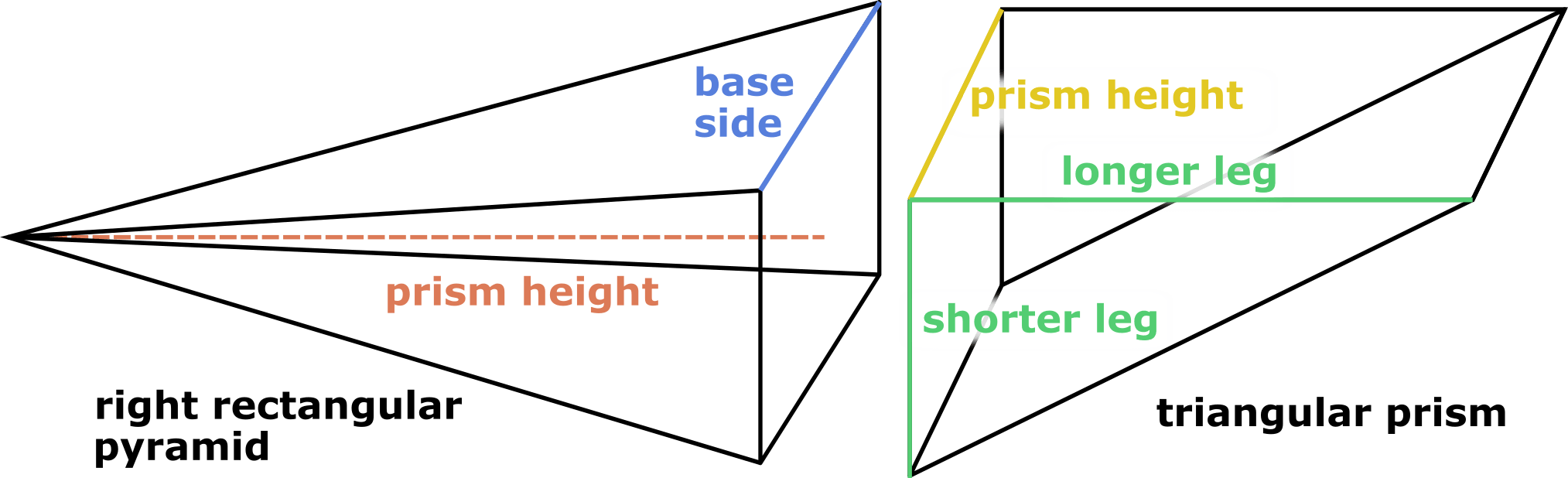 3D geometry – An order of mine (basic) – Omni Scenarios